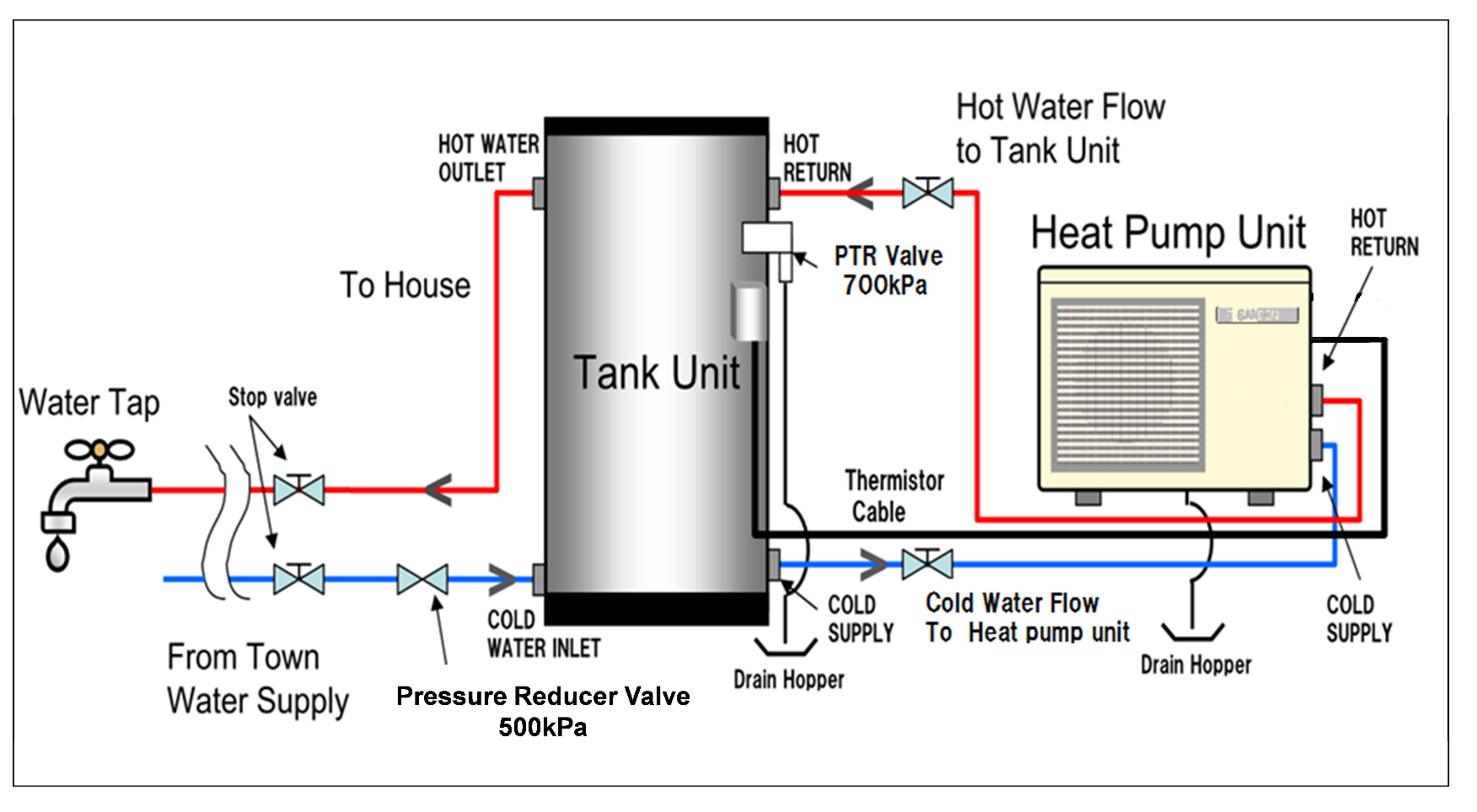 How Heat Pumps Work Healesville CoRE How Heat Pumps Work Healesville CoRE