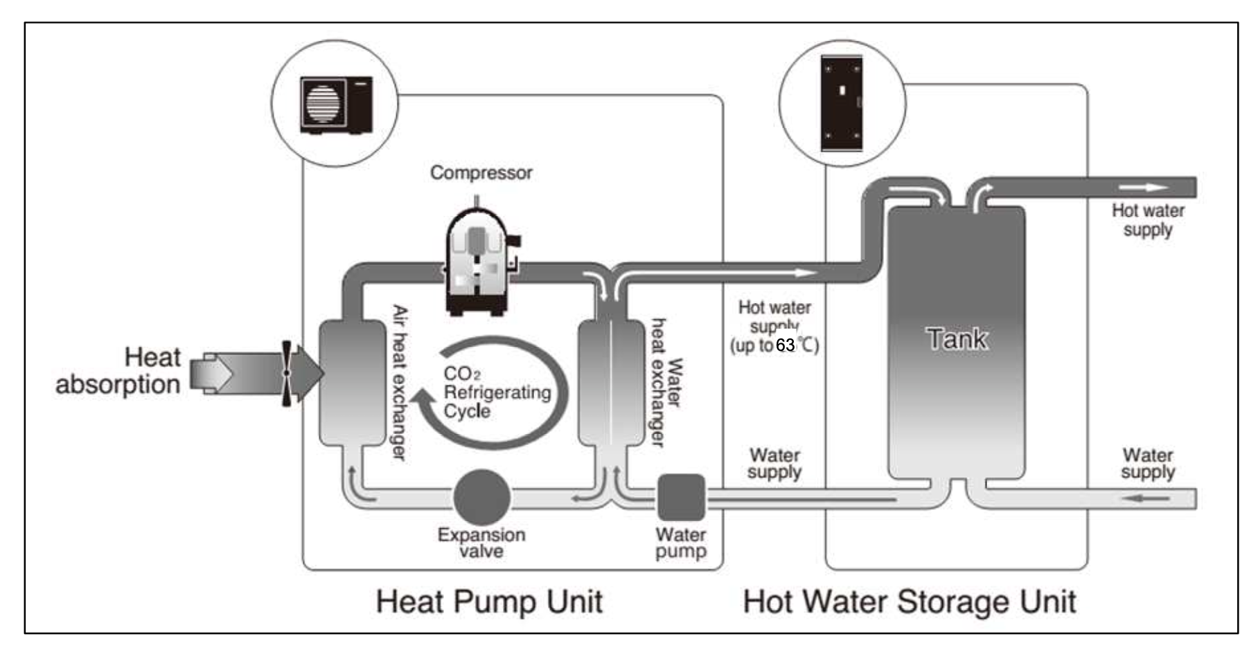 How Heat Pumps Work! – Healesville CoRE